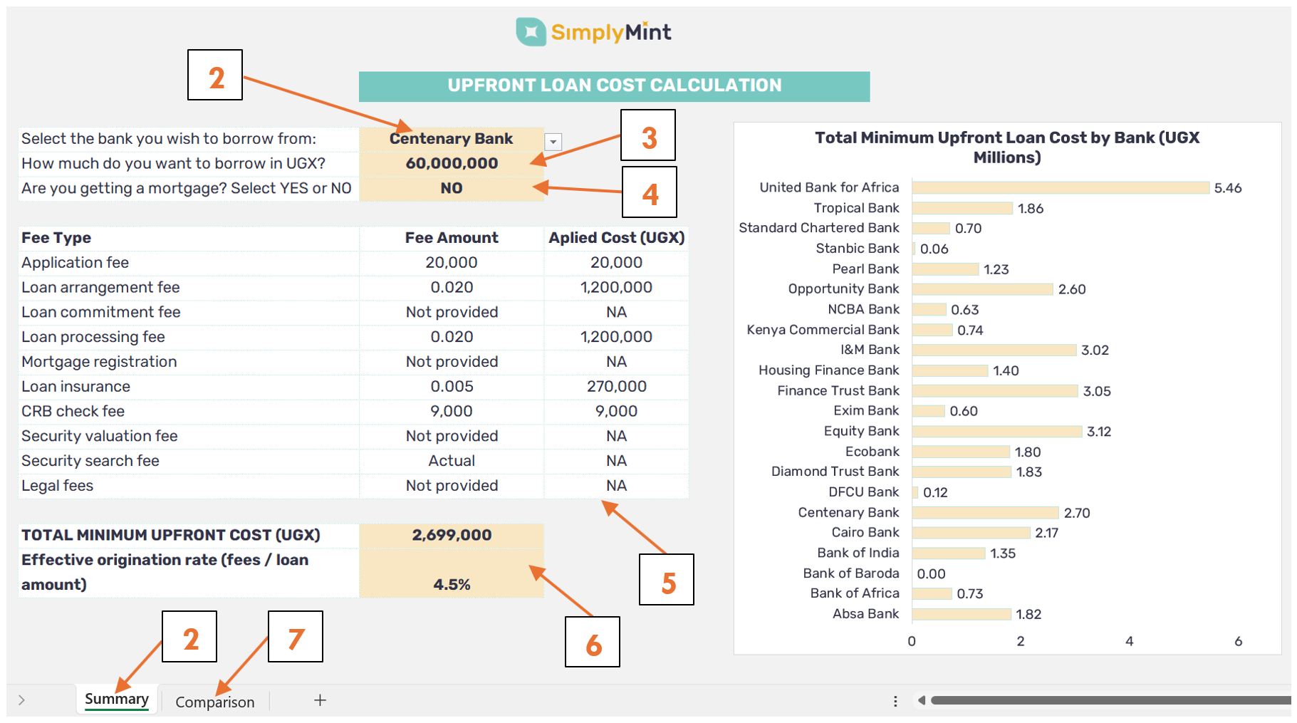 Why Knowing Your Upfront Loan Costs Matters - Simply Mint